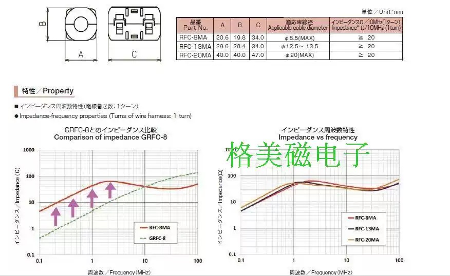 RFC-20 (RFCk-20) GRFC-20滤波磁环 带扣式磁环 内孔20mm(国产）