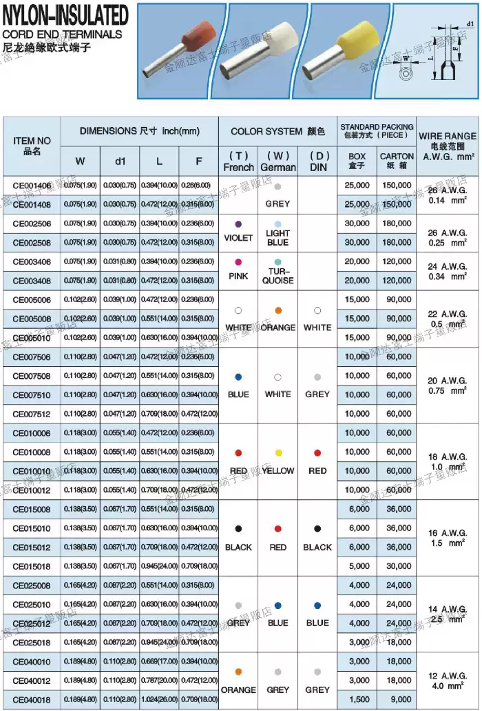 富士端子CE005010 100个 0.5平方针形端子 进口欧式管型 UL认证
